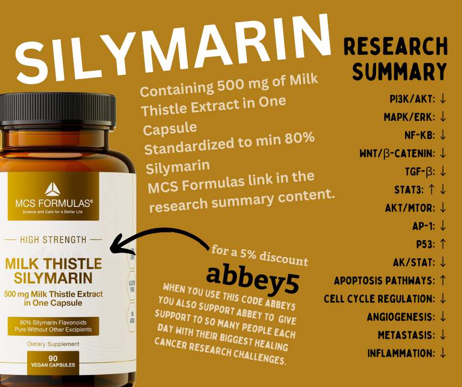 Silymarin Anti-Cancer Research Summary